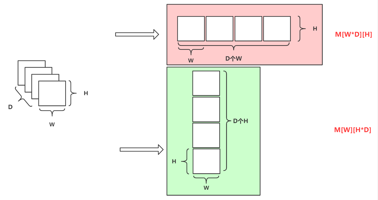Java读取MAT文件中的三维矩阵-CSDN博客