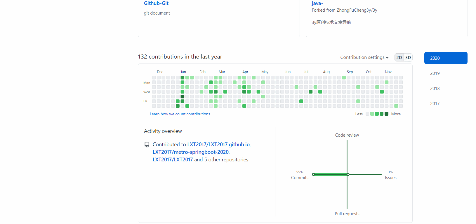 github实用的几款chrome插件_谷歌浏览器 github 加速插件-CSDN博客