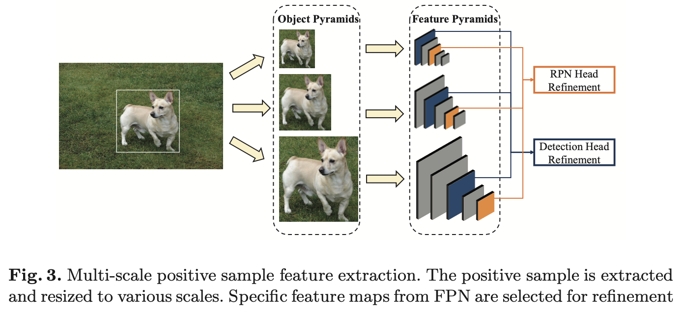 论文笔记-Multi-Scale Positive Sample Refinement for Few-Shot Object Detection_Lyndsey的博客-CSDN博客