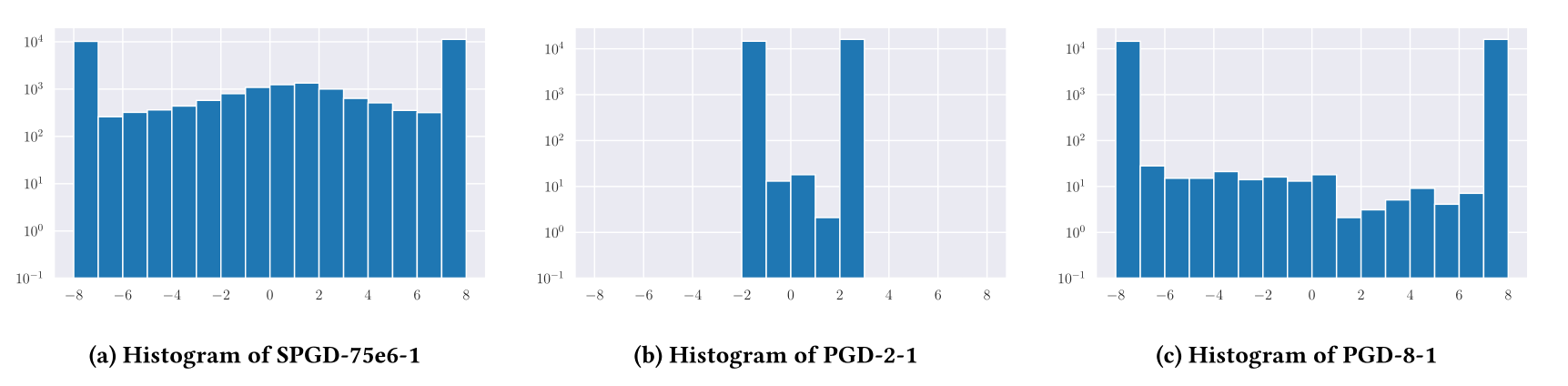 对抗样本论文笔记：SPGD光谱投影梯度下降_spgd图像-CSDN博客