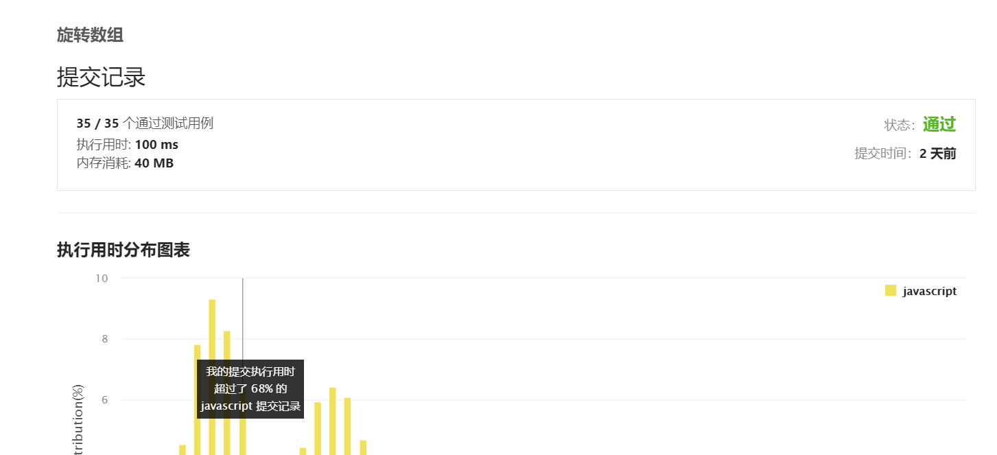从零开始刷力扣（十八）——189. 旋转数组_...nums.splice(nums.length-k)-CSDN博客
