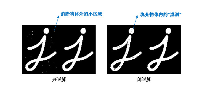 【Matlab 图像】开闭运算 imopen imclose_matlab imopen-CSDN博客