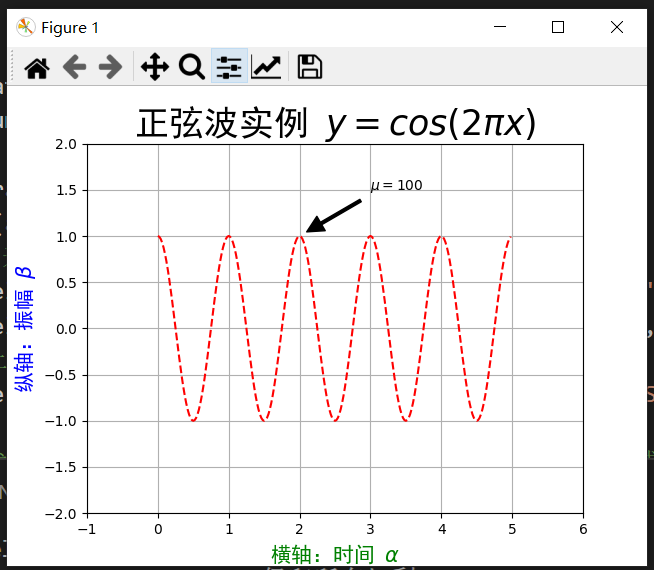 Matplotlib库学习笔记(4) pyplot的文本显示以及Latex的使用_matplotlib label如何使用latex-CSDN博客