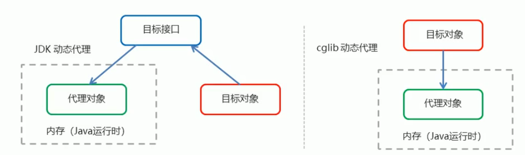 Spring --- AOP III - Programmer Sought