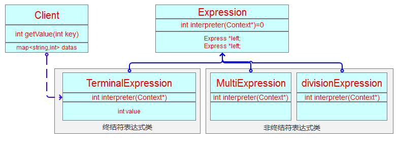 C++设计模式——解释器模式（interpreter pattern）_c++interpreter模式-CSDN博客