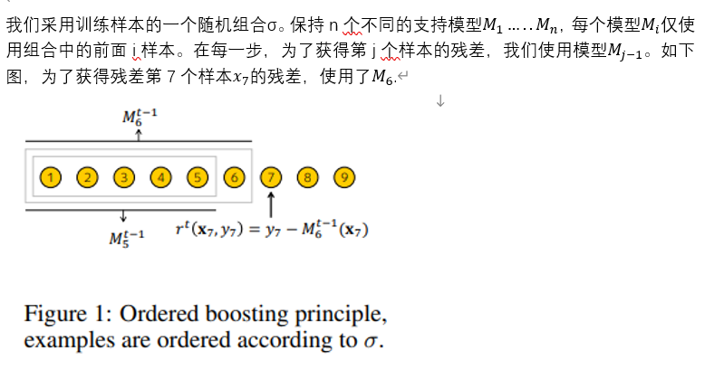 CatBoost论文笔记_ordered boosting-CSDN博客