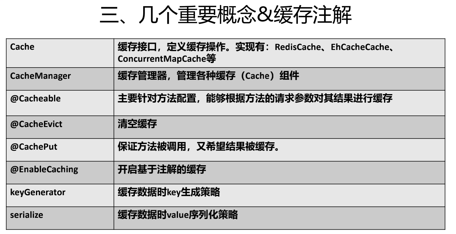 【SpringBoot】Redis配置CacheManager实现缓存_cachemanager redis-CSDN博客