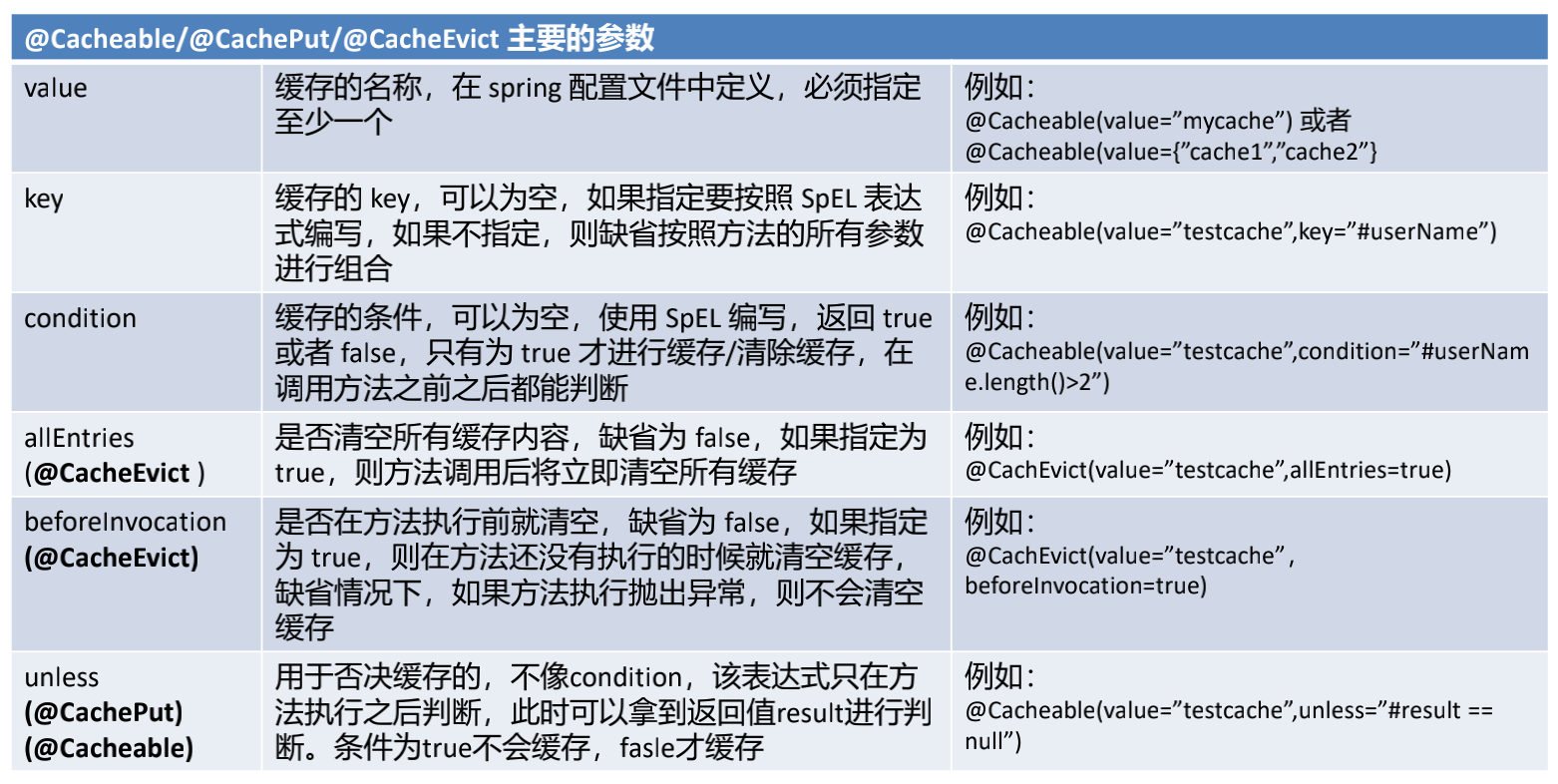 【SpringBoot】Redis配置CacheManager实现缓存_cachemanager redis-CSDN博客