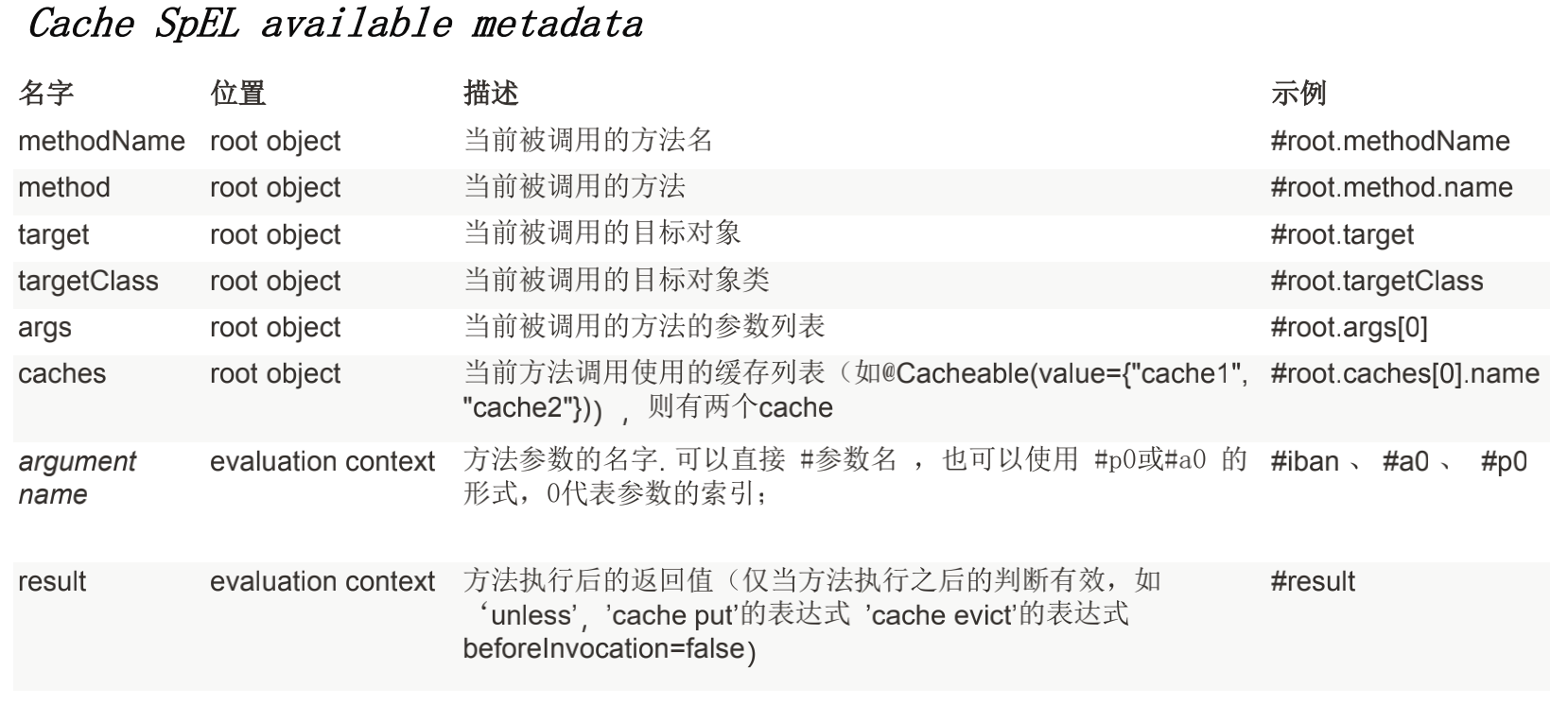 【SpringBoot】Redis配置CacheManager实现缓存_cachemanager redis-CSDN博客