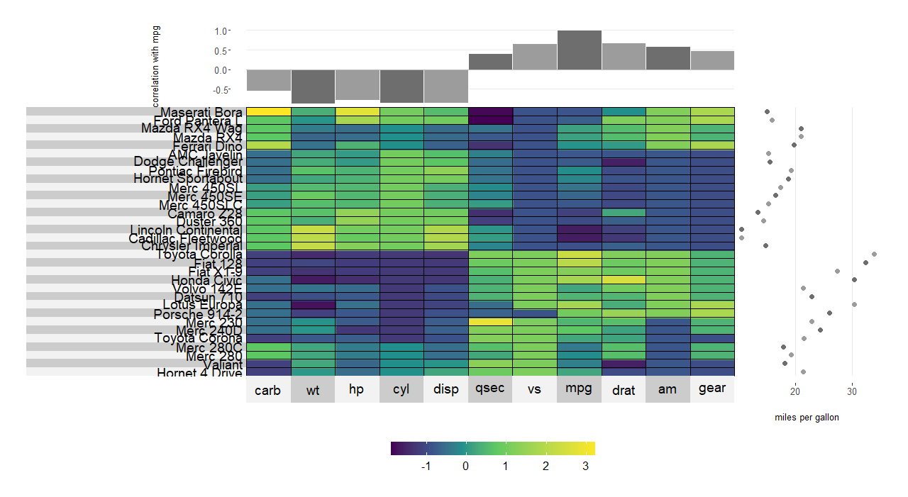 增强型热图绘制R(superheat, heatmap.2, pheatmap)_r语言superheat-CSDN博客