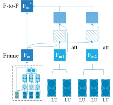 《A Frame-based Sentence Representation for Machine Reading Comprehension》ACL2020论文阅读-CSDN博客