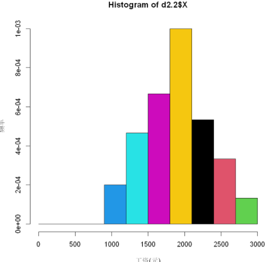 多元统计分析及r语言建模（第五版）——第2章 多元数据的数字表达课后习题多元统计分析及r语言建模第五版课后题答案 Csdn博客