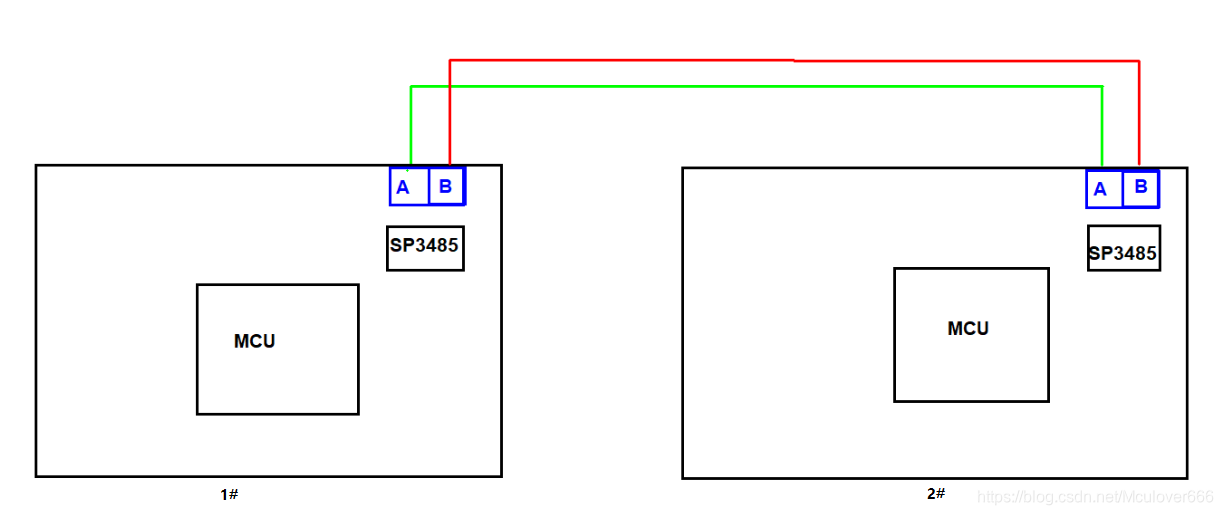 Stm32cubemx 37 使用rs485总线进行双板通信(sp3485) Mculover666的博客 Csdn博客 Hal Rs485ex Init