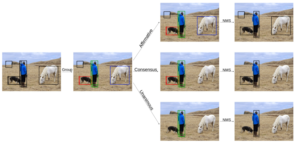 笔记 | 集成学习的目标检测算法_weightedensemble-CSDN博客