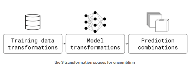 笔记 | 集成学习的目标检测算法_weightedensemble-CSDN博客