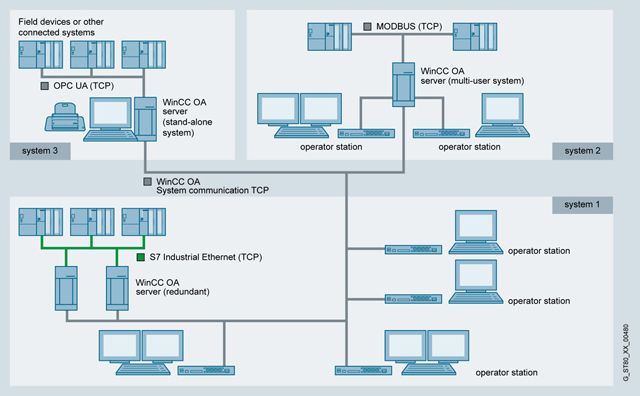 走马观花看西门子公司自动控制软件-CSDN博客