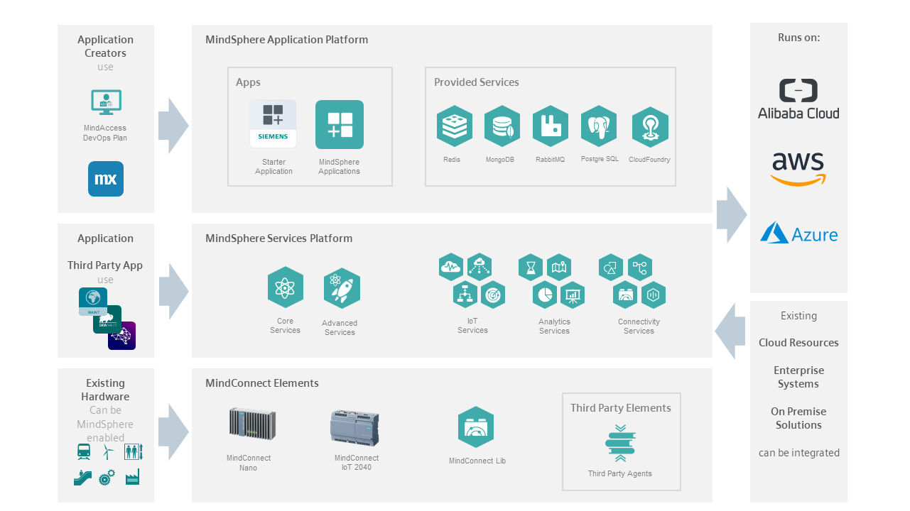 走马观花看西门子公司自动控制软件-CSDN博客