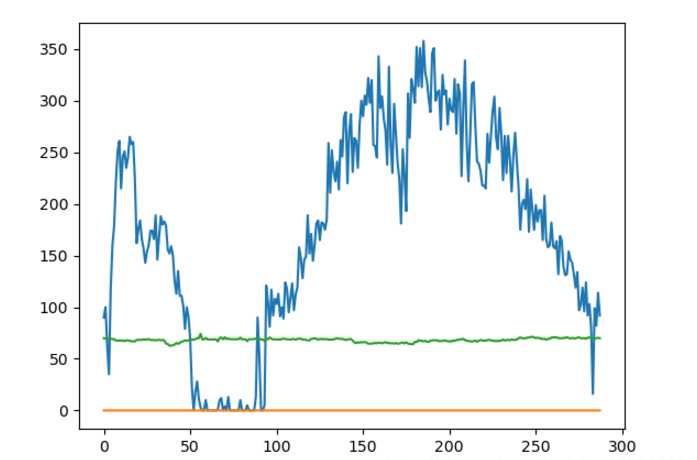 Pytorch 基于gcngatchebnet图神经网络实现的交通流预测附代码图神经网络实现车流量预测 Csdn博客 0072