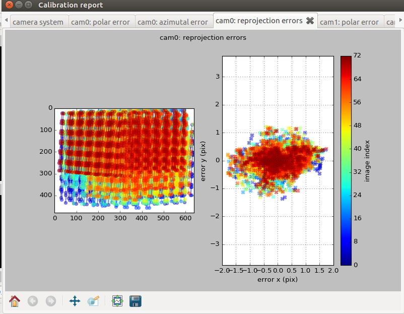 D435i—Kalibr标定_d435i深度相机外参获取-CSDN博客