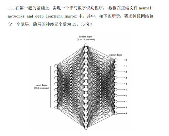 numpy完成手写字体识别（机器学习作业02）_ECHOSON的博客-CSDN博客