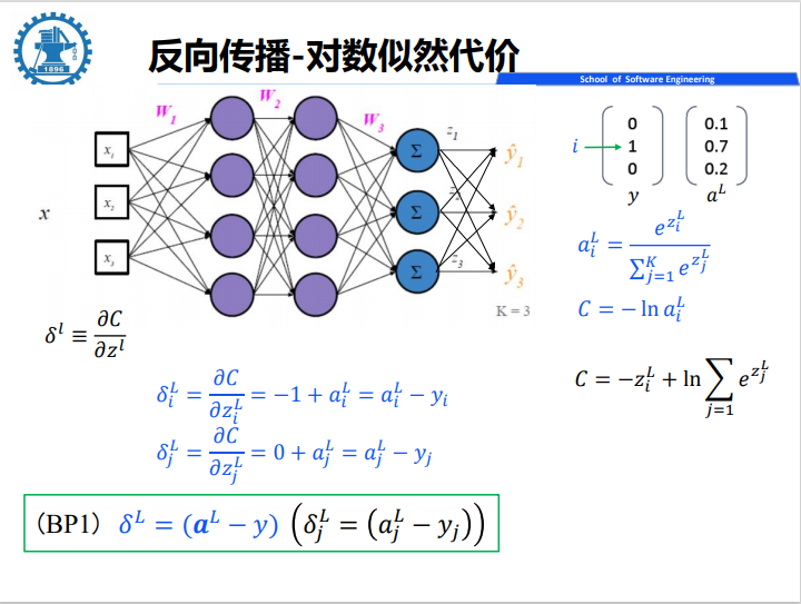numpy完成手写字体识别（机器学习作业02）-CSDN博客