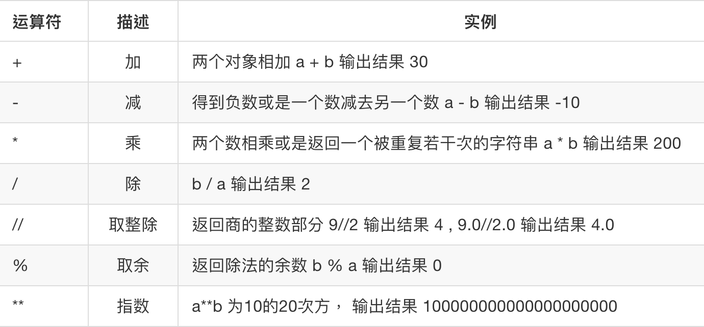 Python基础之 1 Python基础知识在计算机内部通过python解释器将源代码转换成字节码的中间形式并将其翻译成计算 Csdn博客