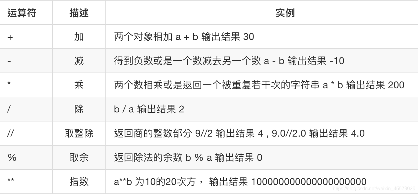 Python基础之 1 Python基础知识在计算机内部通过python解释器将源代码转换成字节码的中间形式并将其翻译成计算 Csdn博客