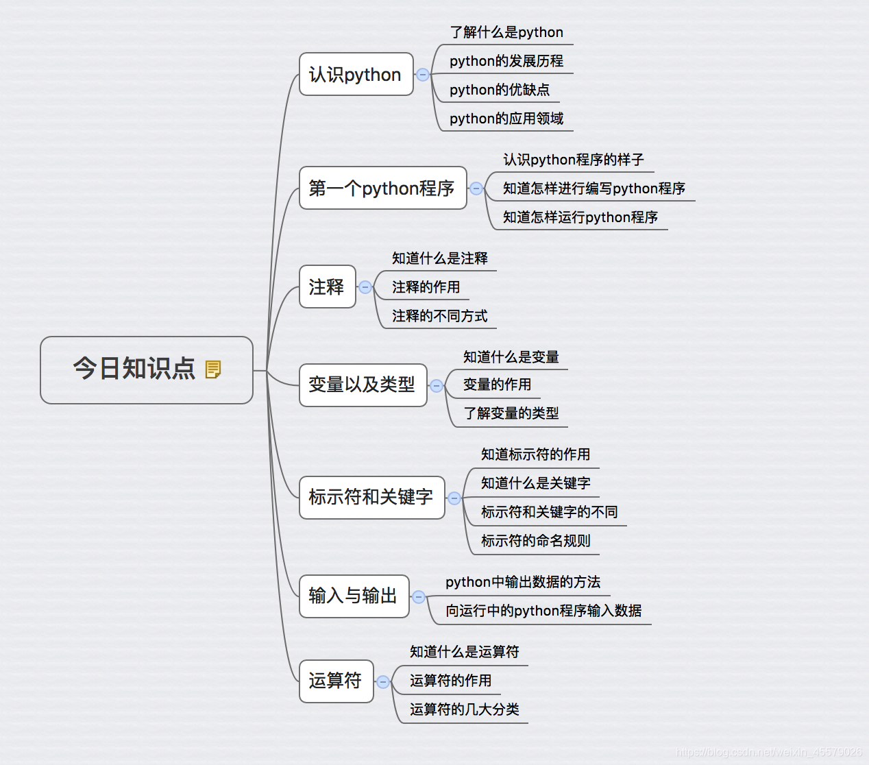 Python基础之 1 Python基础知识在计算机内部通过python解释器将源代码转换成字节码的中间形式并将其翻译成计算 Csdn博客