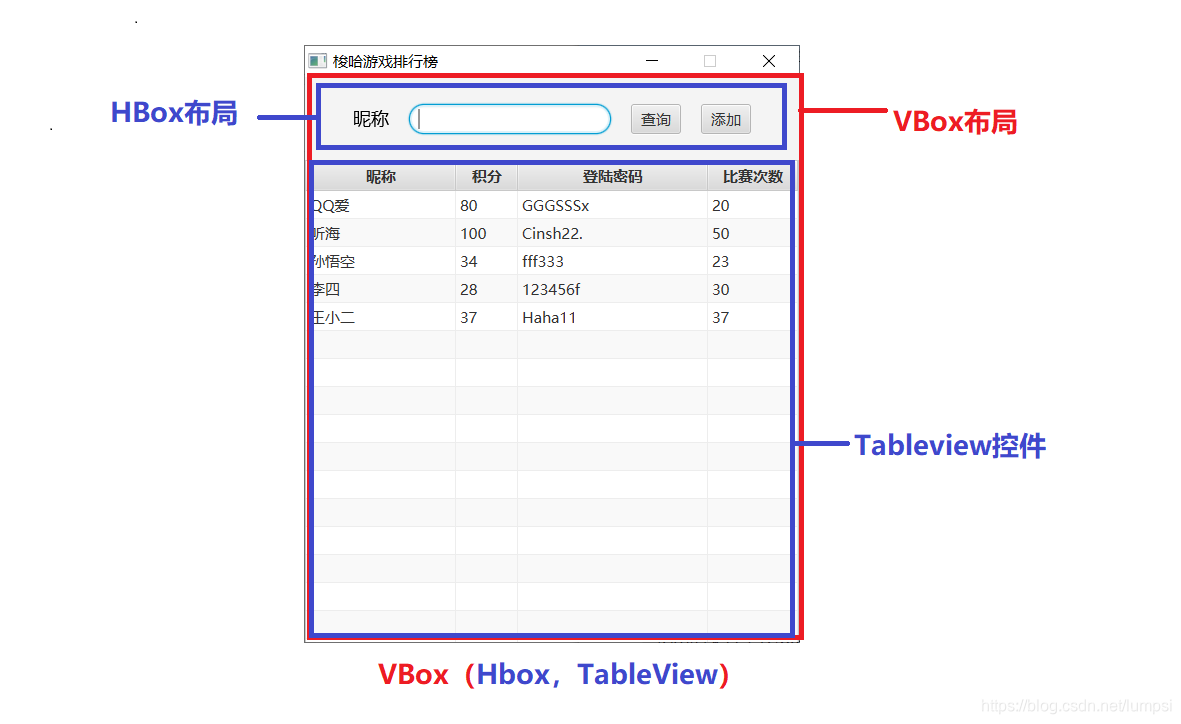 Javafx 游戏排行榜(mysql与jdbc)javafxmysql 做论坛 Csdn博客