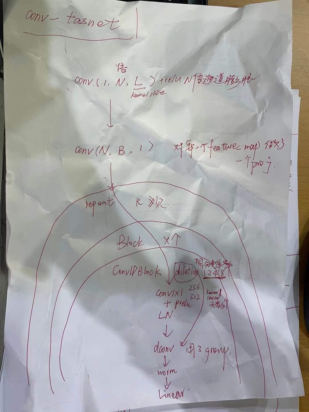 conv-tasnet 网络具体结构图_convtsnet-CSDN博客