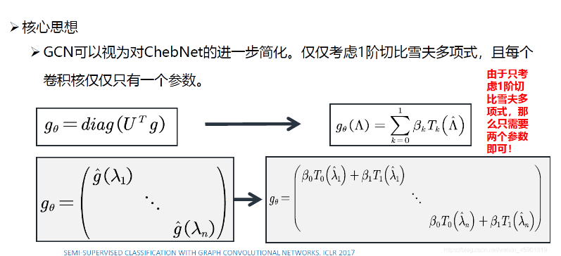 图卷积神经网络2-谱域卷积：SCNN/ChebNet/GCN的引入和介绍-CSDN博客