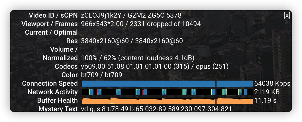YouTube详细统计信息_viewport frames-CSDN博客