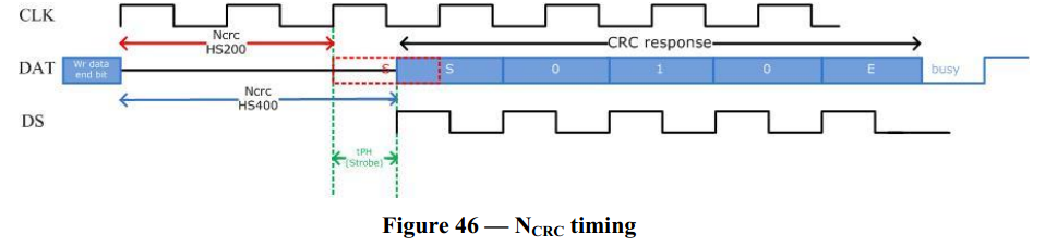 eMMC的五种操作模式_emmc 启动分区-CSDN博客