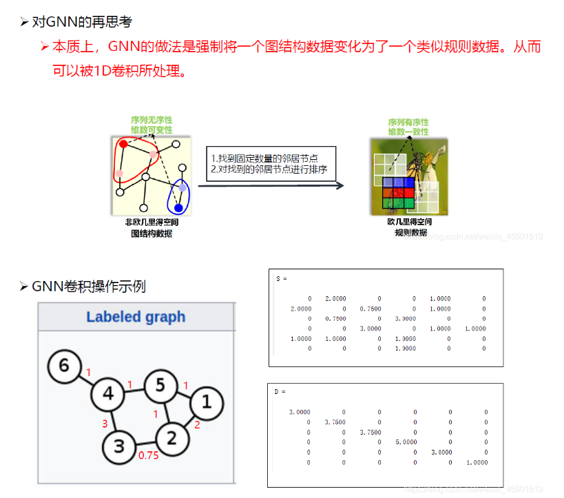 图卷积神经网络3-空域卷积：GNN/GraphSAGE/PGC的引入和介绍_空域卷积模型-CSDN博客