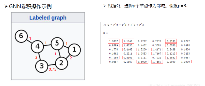 图卷积神经网络3-空域卷积：GNN/GraphSAGE/PGC的引入和介绍_空域卷积模型-CSDN博客
