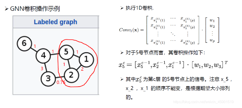 图卷积神经网络3-空域卷积：GNN/GraphSAGE/PGC的引入和介绍_空域卷积模型-CSDN博客