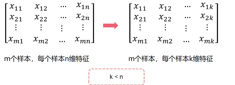 机器学习入门与python实战（十）：数据降维pca主成分分析python将数据用pca降维并可视化 Csdn博客