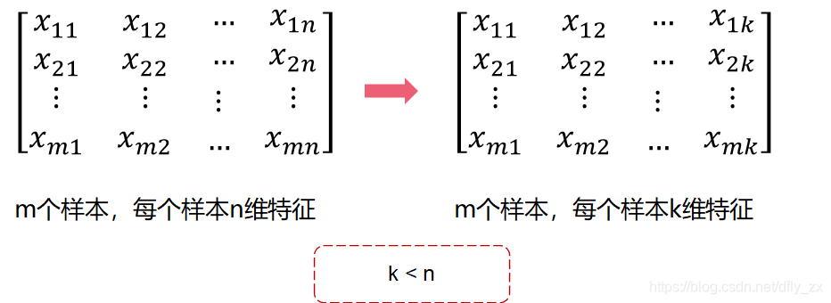 机器学习入门与python实战(十):数据降维pca主成分分析python将数据用pca降维并可视化 Csdn博客