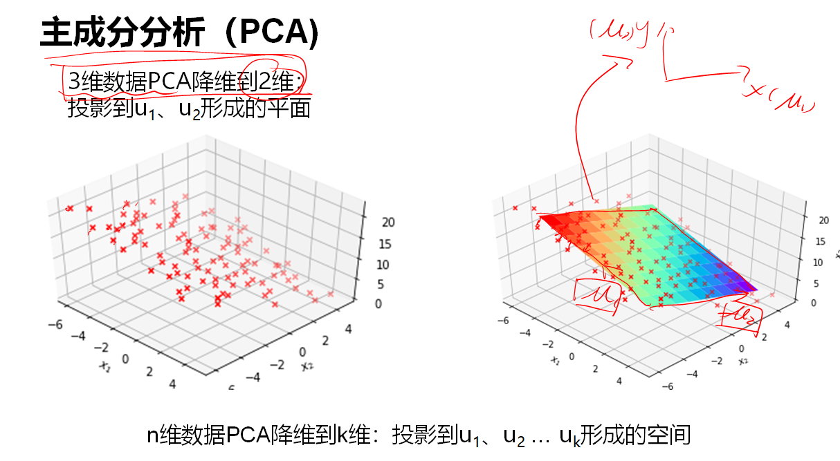 机器学习入门与Python实战（十）：数据降维PCA主成分分析_python将数据用pca降维并可视化-CSDN博客