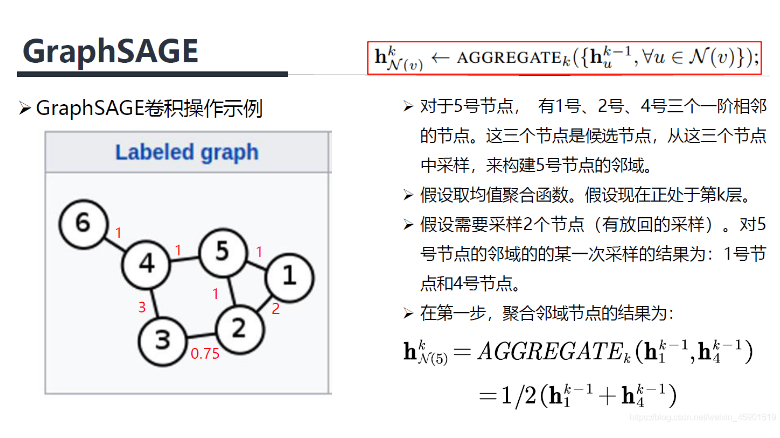 图卷积神经网络3-空域卷积：GNN/GraphSAGE/PGC的引入和介绍_空域卷积模型-CSDN博客