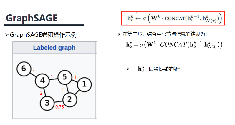 图卷积神经网络3-空域卷积：GNN/GraphSAGE/PGC的引入和介绍_空域卷积模型-CSDN博客