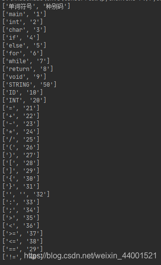 Python实现对csv文件的字典读写(pandas、csv和直接文件读写3种方法)pandas Write To Csv Csdn博客