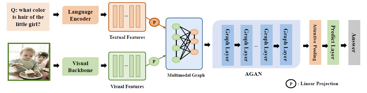 图学习(二)K-armed Bandit based Multi-modal Network Architecture Search for Visual Question Answering ...