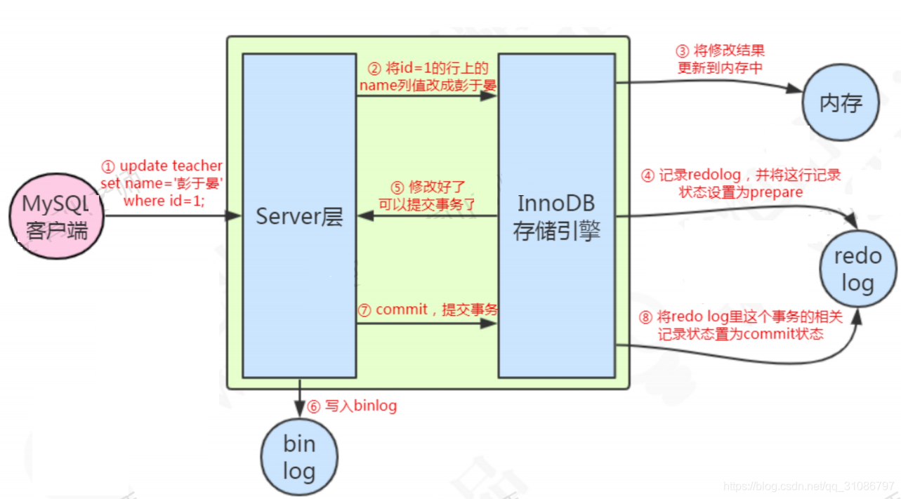 Mysql发展历史及基本架构mysql 发布时间 Csdn博客
