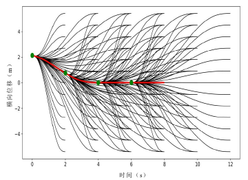 自动驾驶-基于Frenet坐标的路径规划-CSDN博客