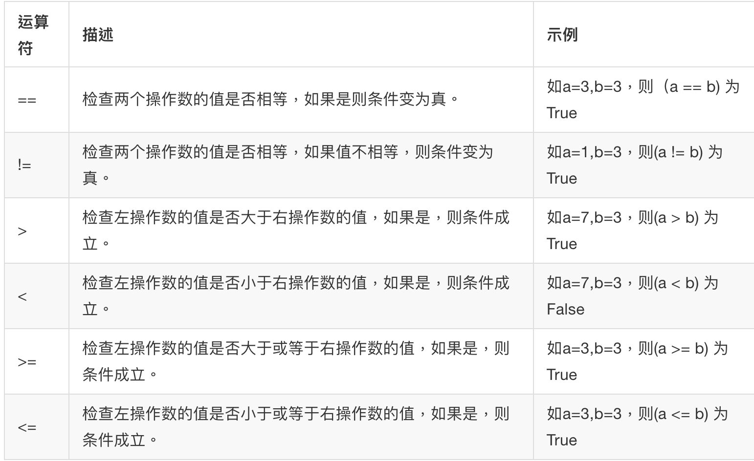 Python基础之 1 Python基础知识在计算机内部通过python解释器将源代码转换成字节码的中间形式并将其翻译成计算 Csdn博客