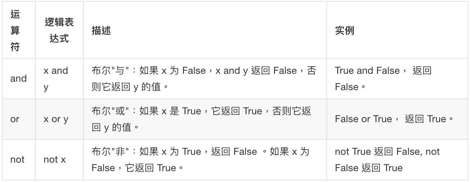 Python基础之 1 Python基础知识在计算机内部通过python解释器将源代码转换成字节码的中间形式并将其翻译成计算 Csdn博客
