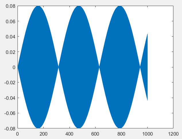 Matlab之绘图工具箱大全_matlab绘图工具箱-CSDN博客