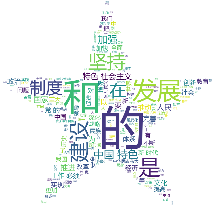 Python 第三方库wordcloud库学习 作用生成词云 Import Wordcloud Csdn博客