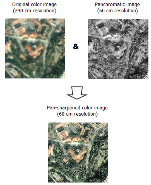 Deep Learning for Remote Sensing Data_deep learning for remote sensing ...